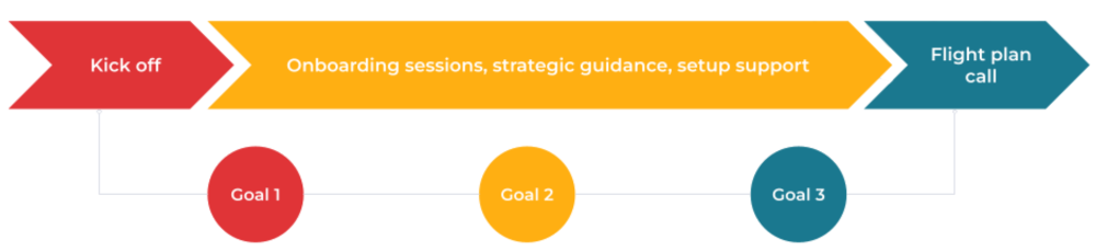 HubSpot Onboarding | Spitfire Inbound